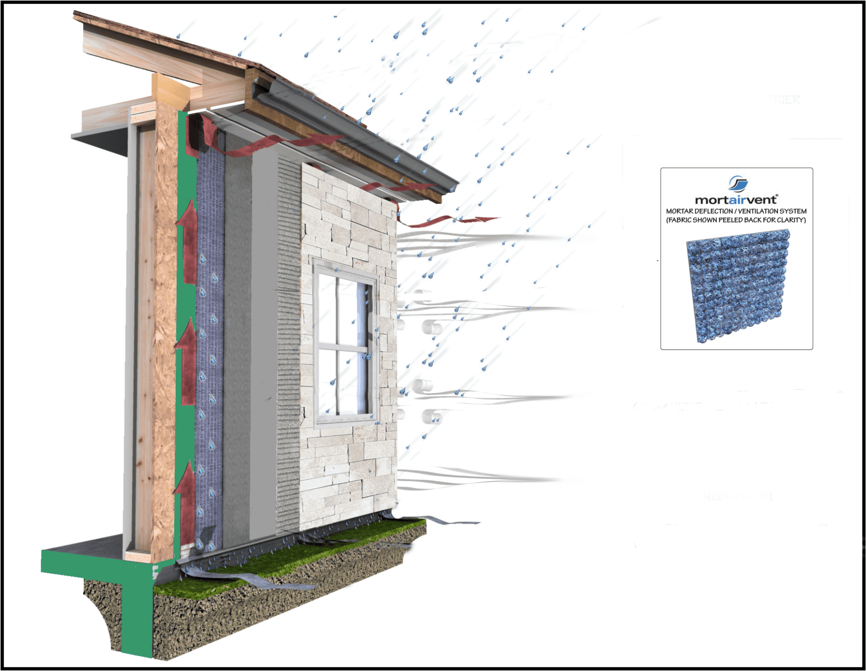 ASTM E2925 and the Shift Toward Rainscreen Design